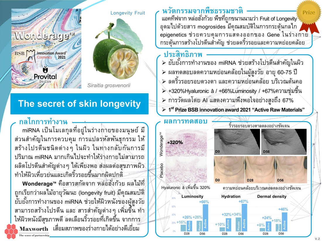 Wonderage™ - balances the epigenetics of mature skin