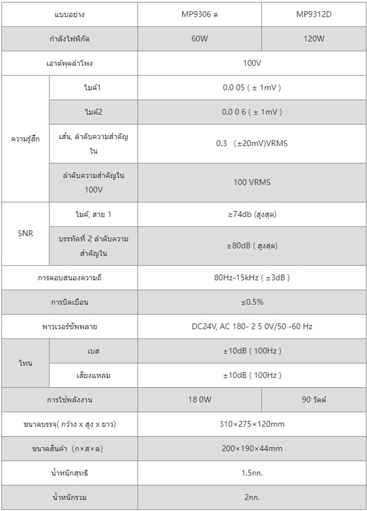 MP9312D 120W เครื่องขยายสัญญาณดิจิตอลมิกเซอร์แบบบางพิเศษ