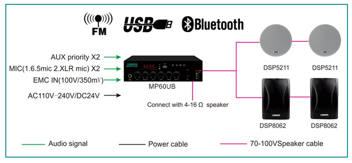 DSPPA MP60UB มินิดิจิตอลมิกเซอร์แอมพลิฟายเออร์พร้อม USB และ Bluetooth