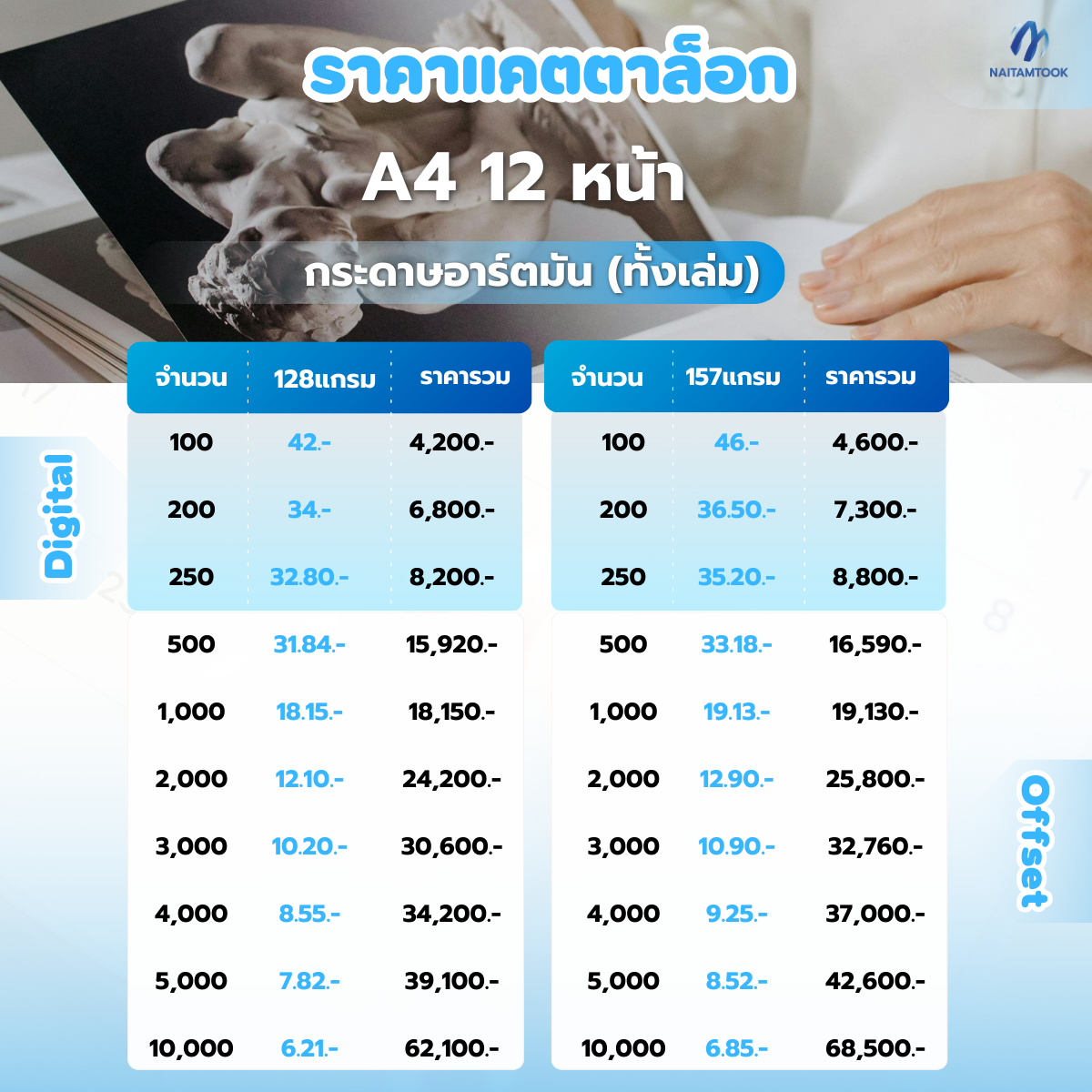 รับพิมพ์แคตตาล็อกราคาถูก คุณภาพดี โดยไม่มีขั้นต่ำ | นายทำถูก