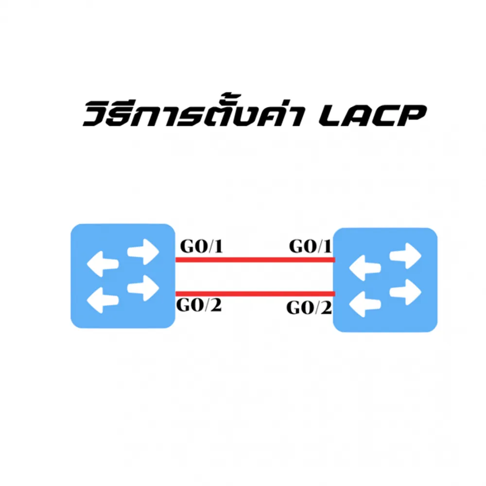 วิธีการตั้งค่า LACP (Link Aggregation Control Protocol) บนสวิตช์ Cisco