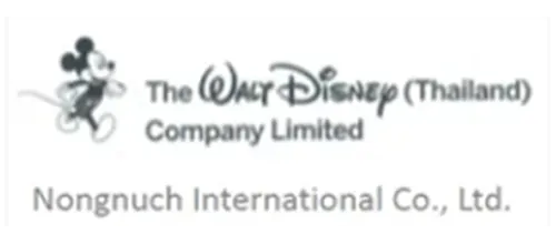 ภาพรวมธุรกิจ