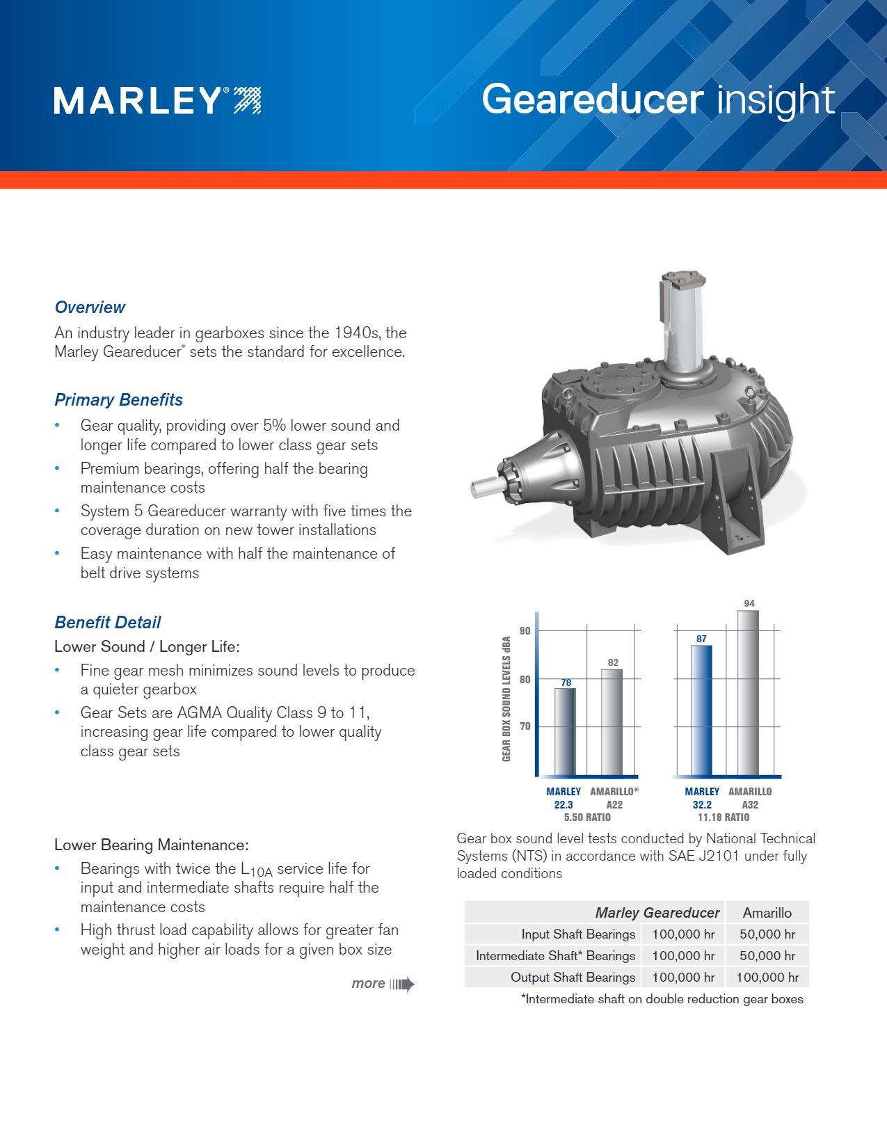 GEAREDUCER® – DOUBLE REDUCTION
