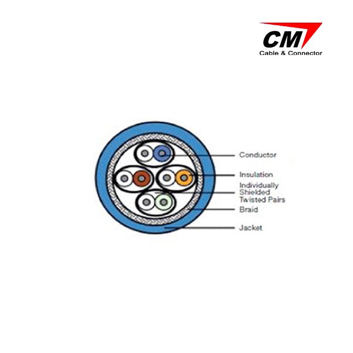 CM : SFTP CAT6A Super SFTP, Drain Wire, PE Shield, overall foil shield ...