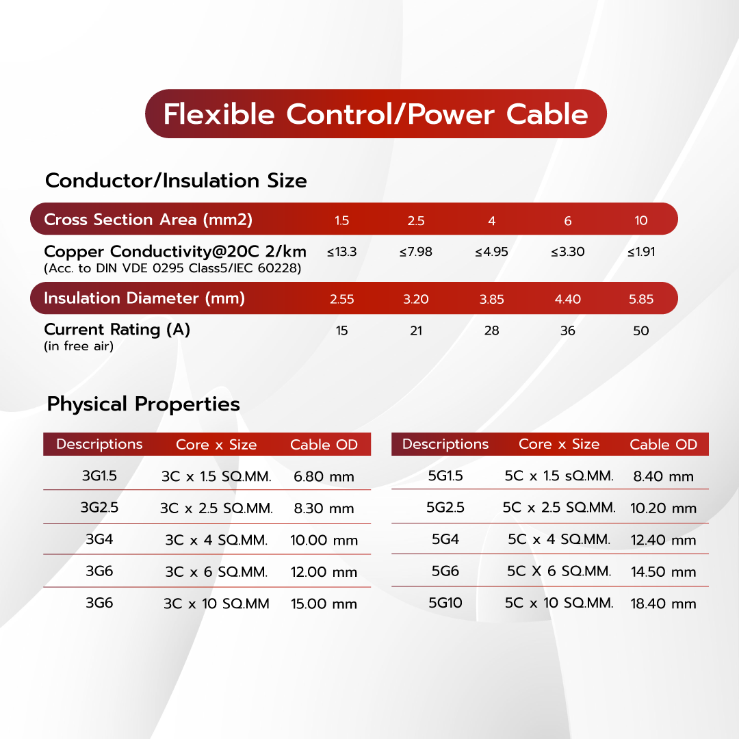 CM : Control Cable Flexible 300/500V 3 Core