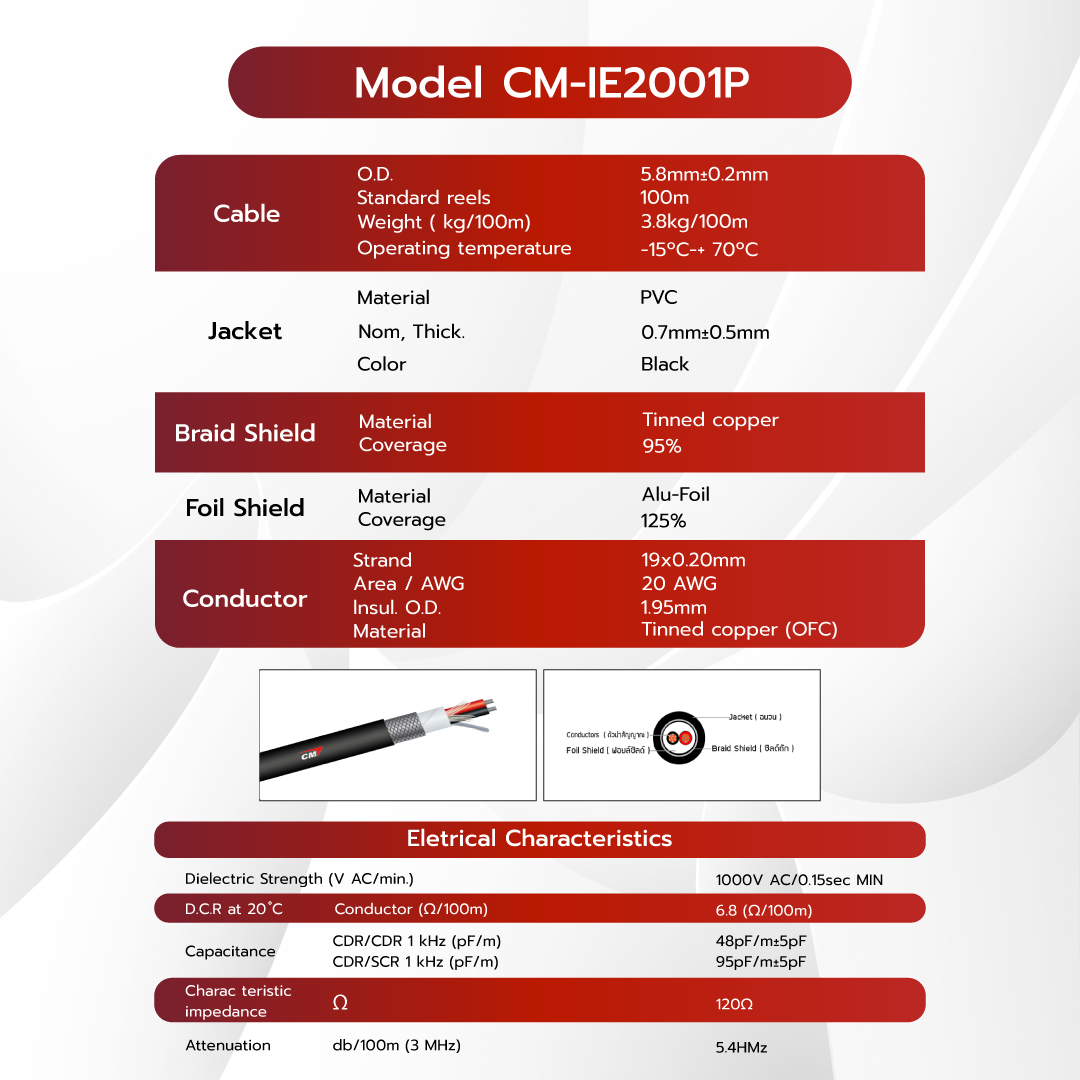 CM : RS 485 Control cable Shield 2 Core, 20-24 AWG 120 Ohms
