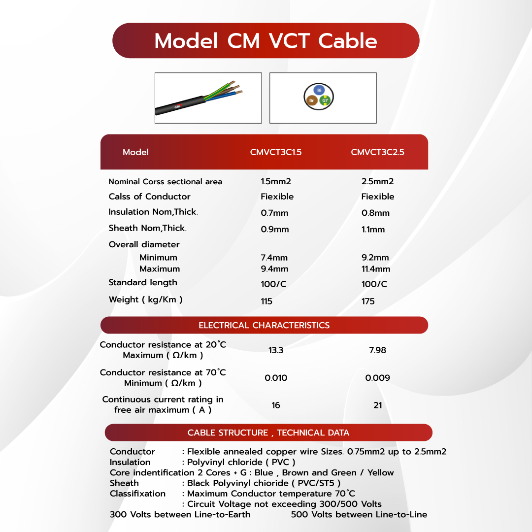 CM : 300/500 V.70 ํC Flexible Conductor PVC Insulated and Sheathed ...