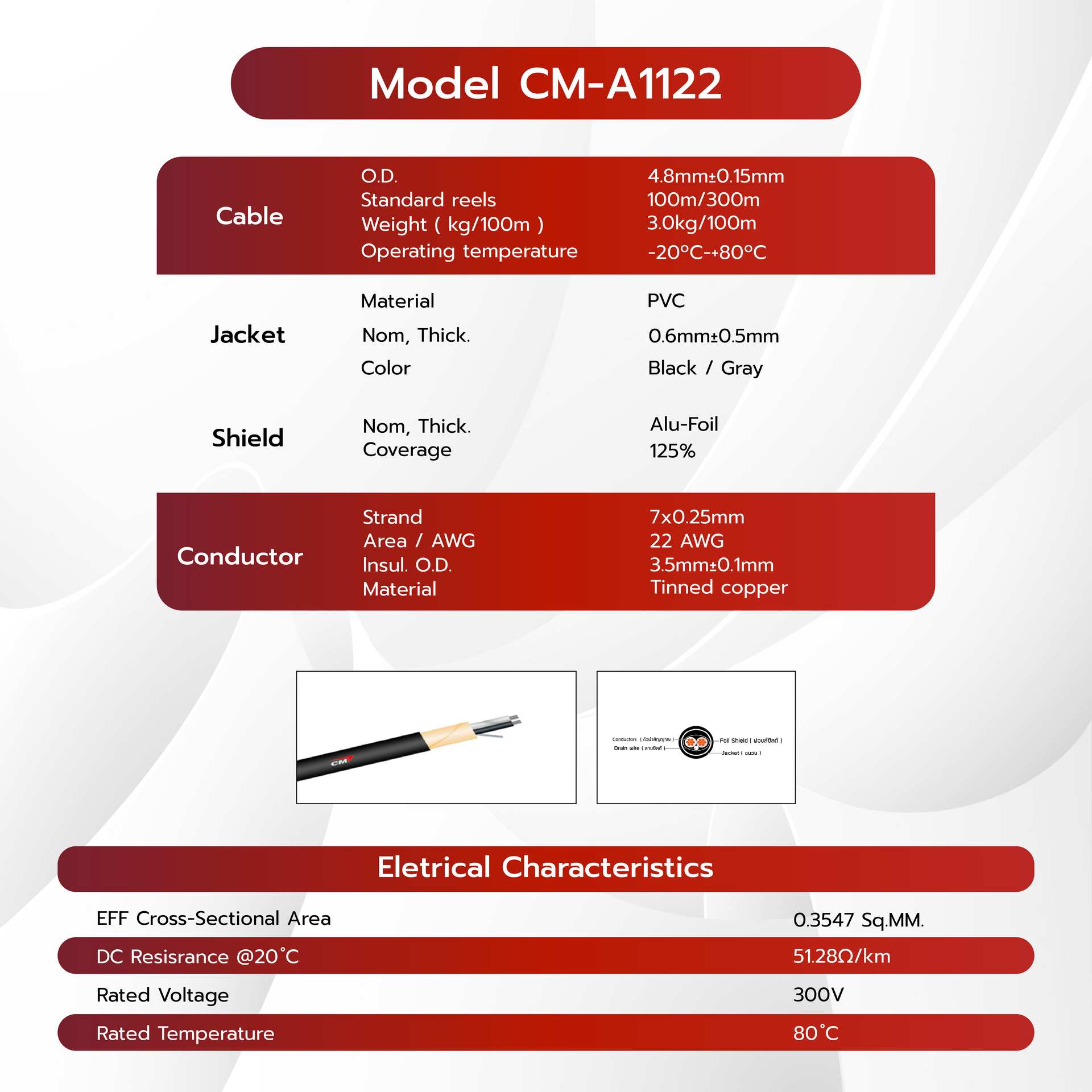 CM : Audio Wiring Cable 18-22 AWG