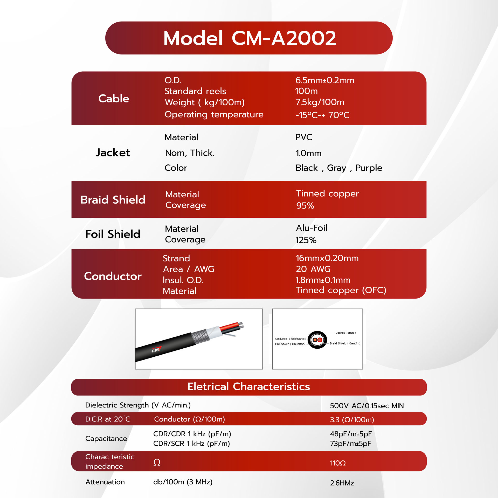 CM : AES Digital Audio DMX Cable Shield 2 Cores, 24AWG 110 Ohms