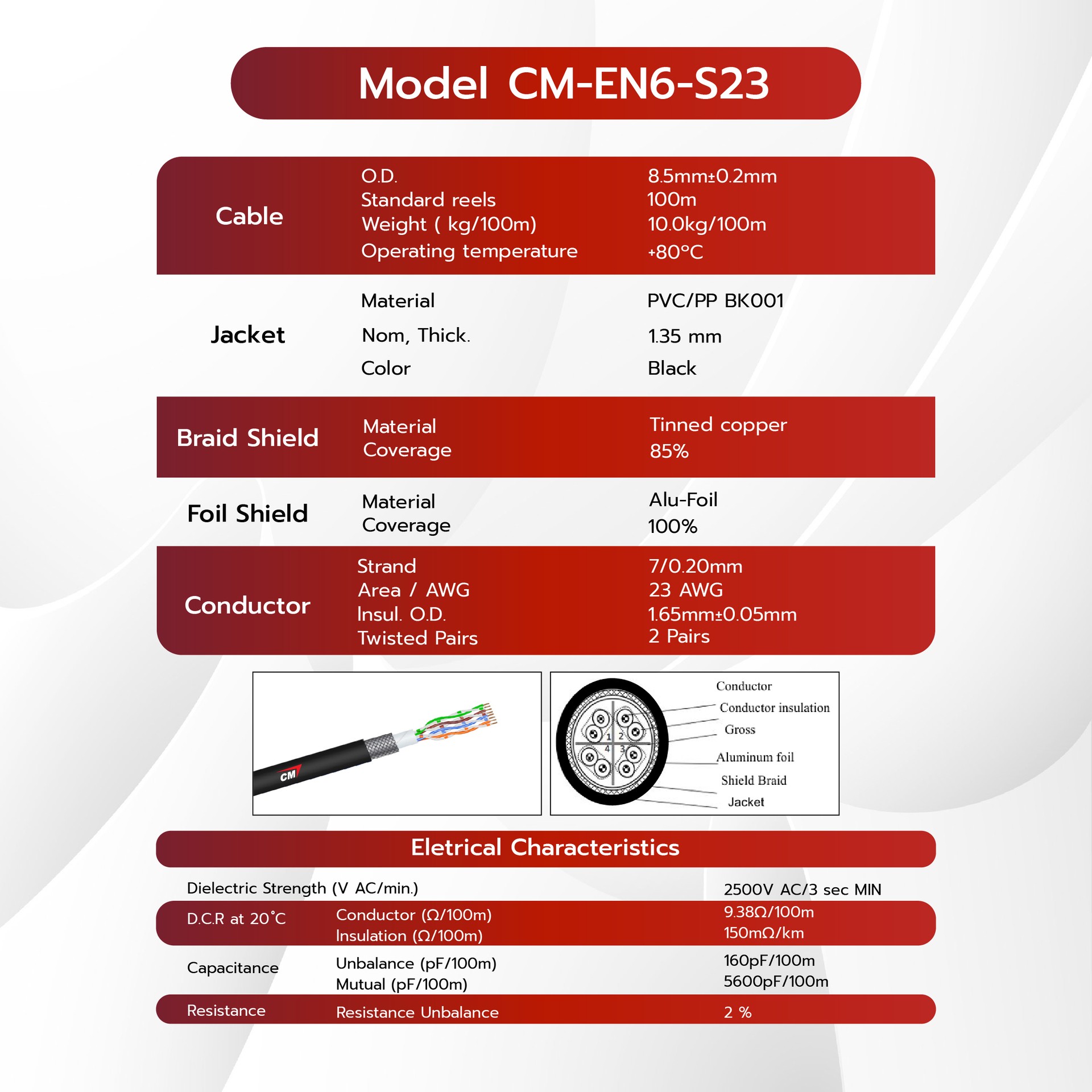 CM : Digital Cat6A Code Ethercon SF/UTP 23 AWG 4PR