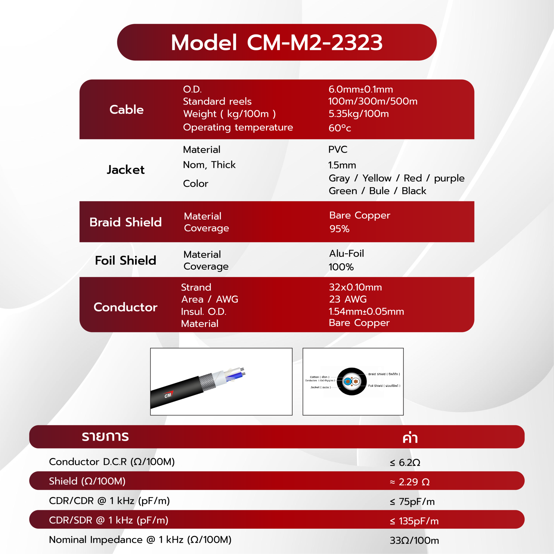 Microphone Cable 2 Core, Stereo 24 AWG