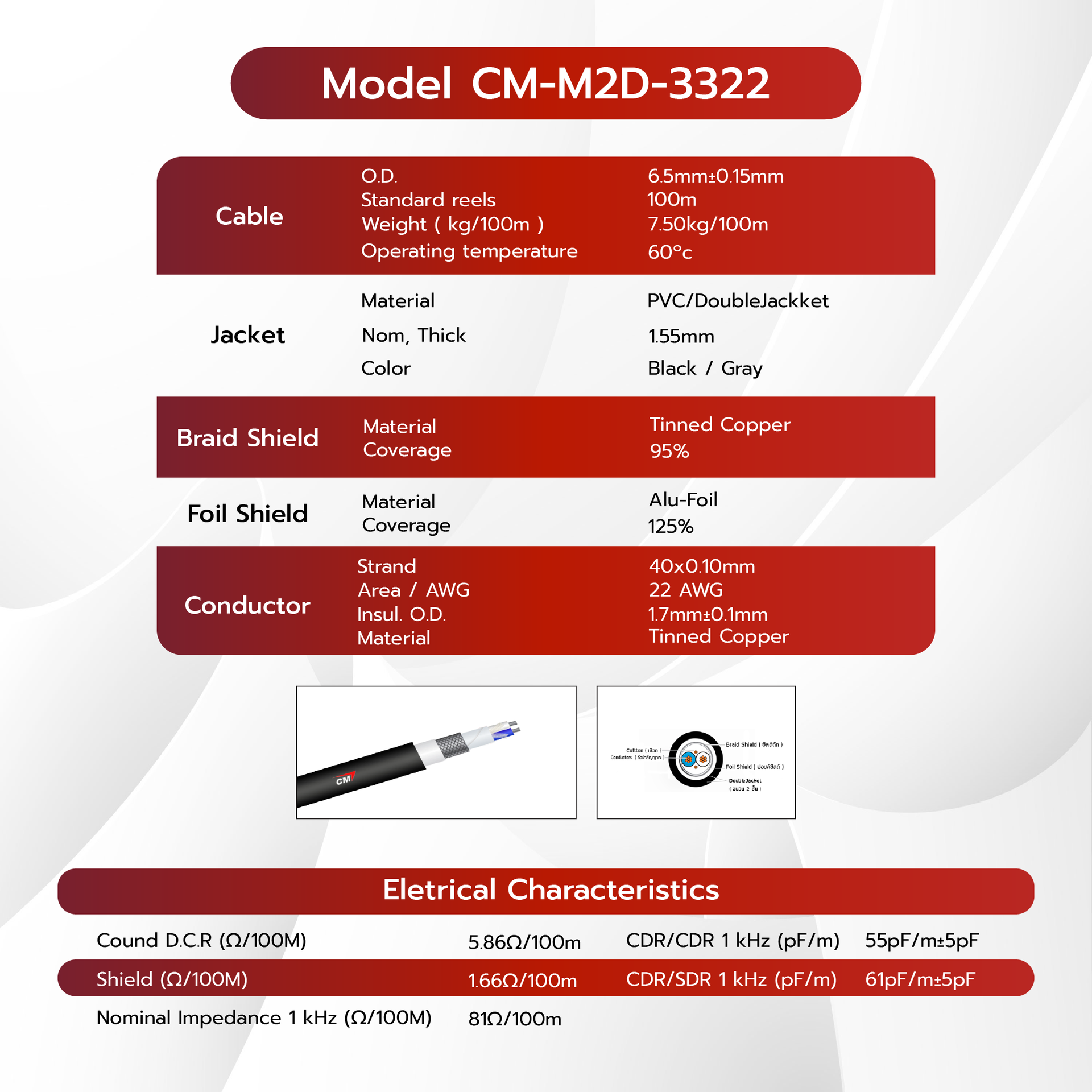 สายไมค์โครโฟน CM-M2D-3322