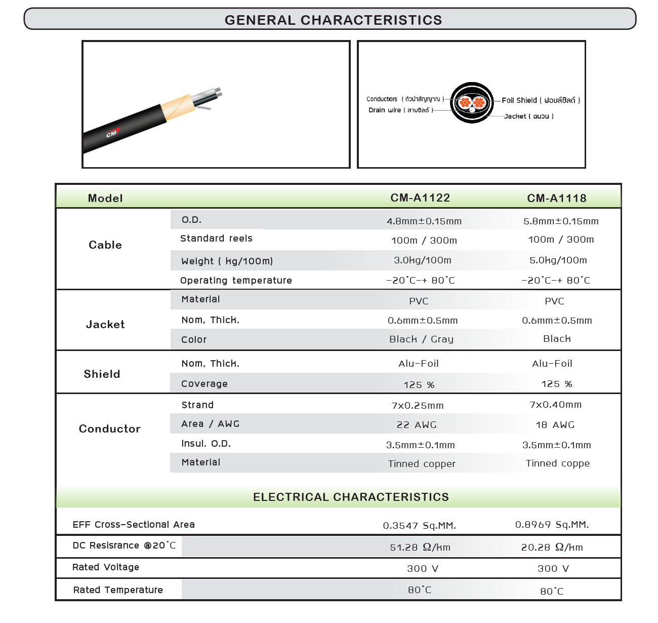 CM : Audio Wiring Cable 18-22 AWG