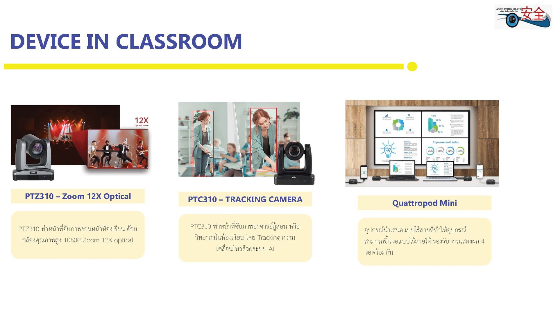 Aver Media - SMART CLASSROOM SOLUTIONS - DEVICE IN CLASSROOM