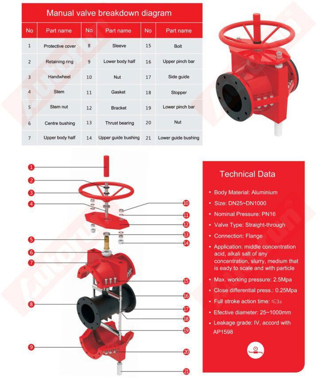 Pneumatic Heavy Duty Pinch Valve