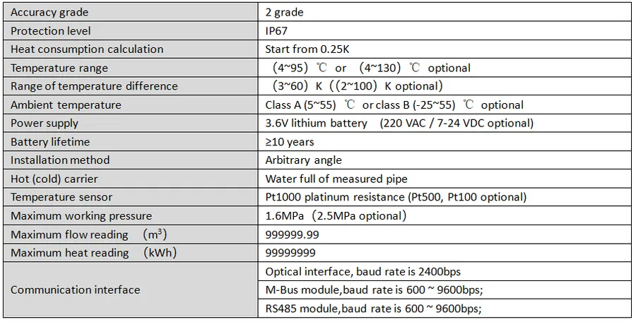 Residential ultrasonic heat H8