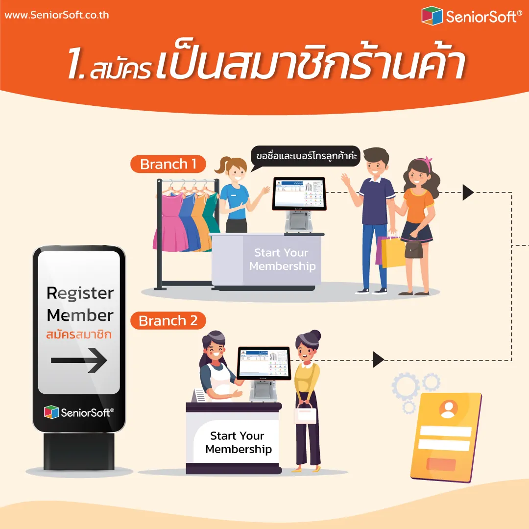 SeniorSoft MaxxPoint