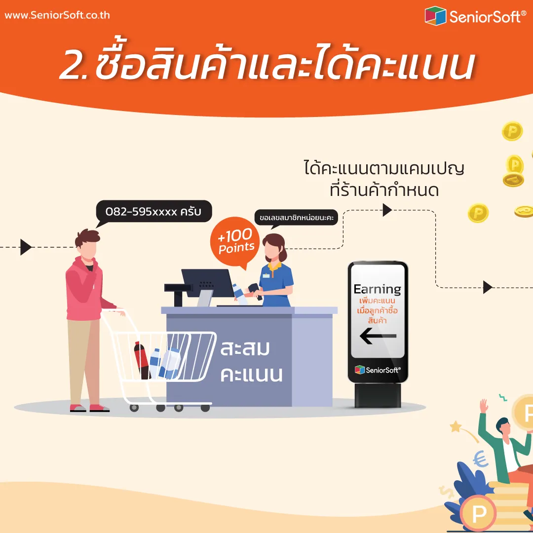 SeniorSoft MaxxPoint