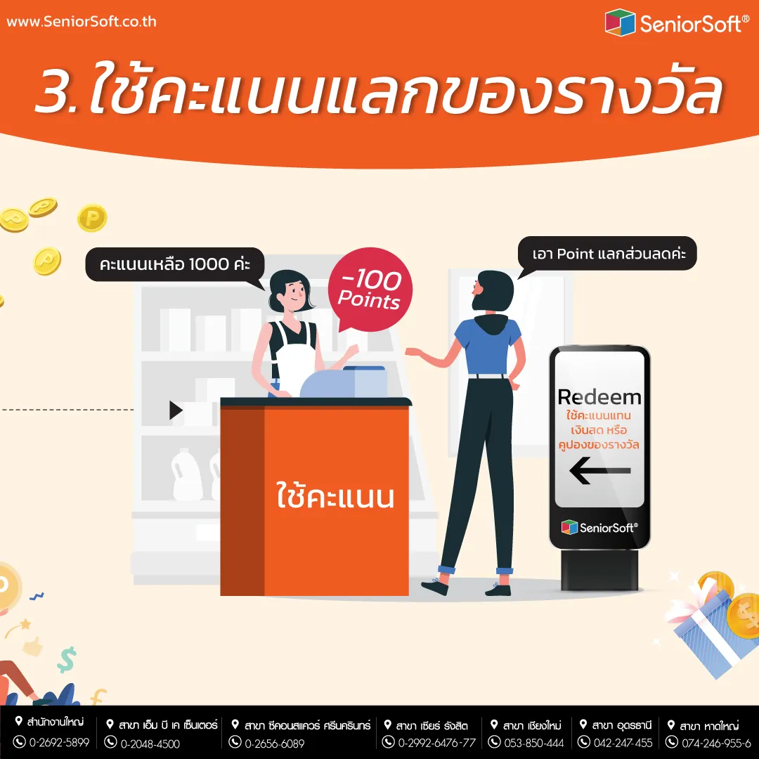 SeniorSoft MaxxPoint