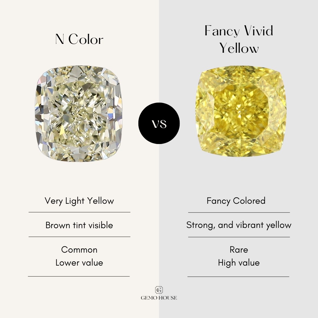 Fancy Yellow Diamond