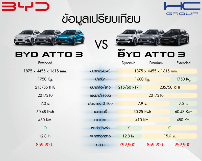 ข้อมูลเปรียบเทียบ BYD ATTO3 (MY23) VS BYD ATTO3 (MY24)