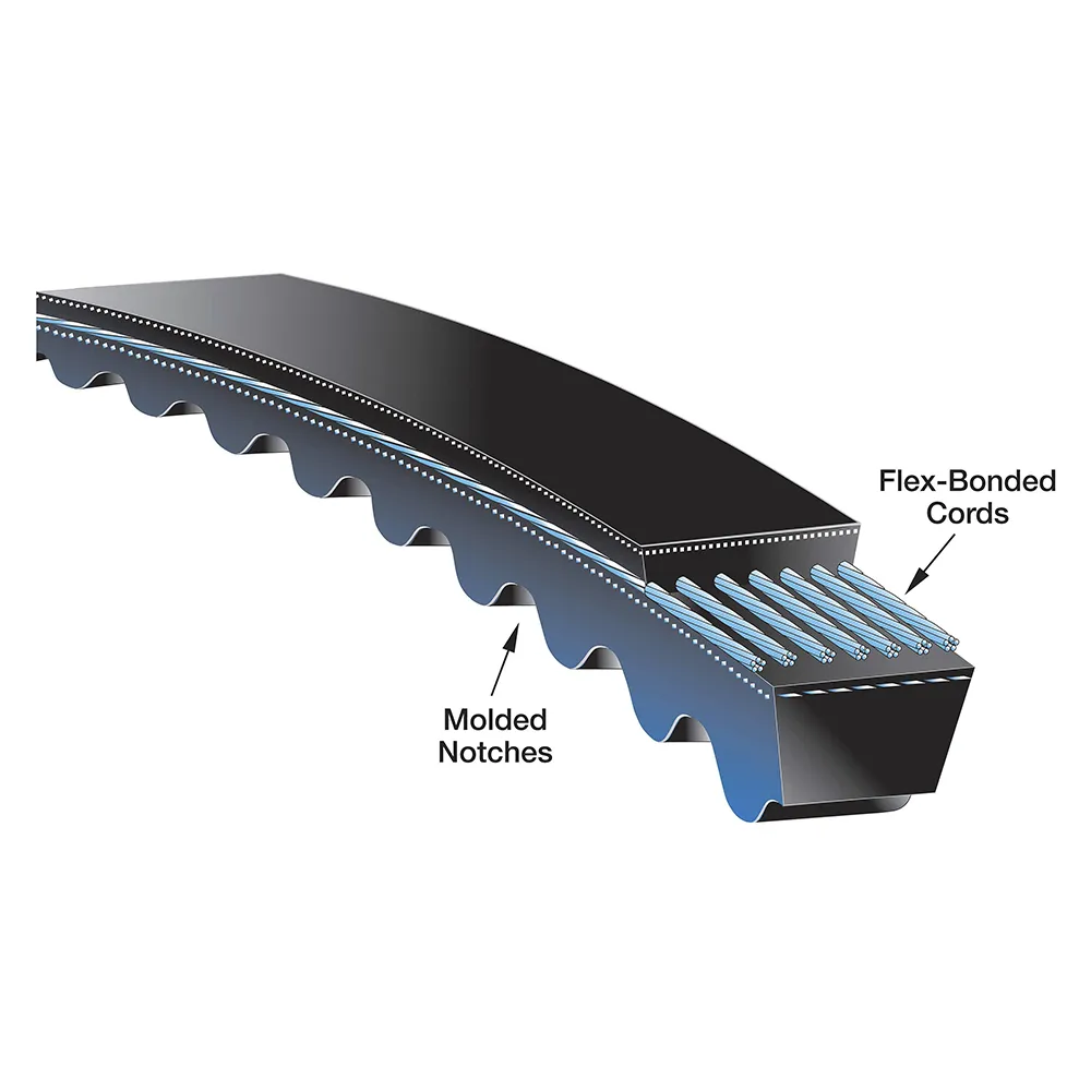 Metric Power™ V-Belts