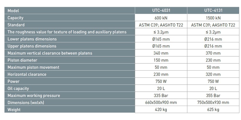 เครื่องทดสอบ
