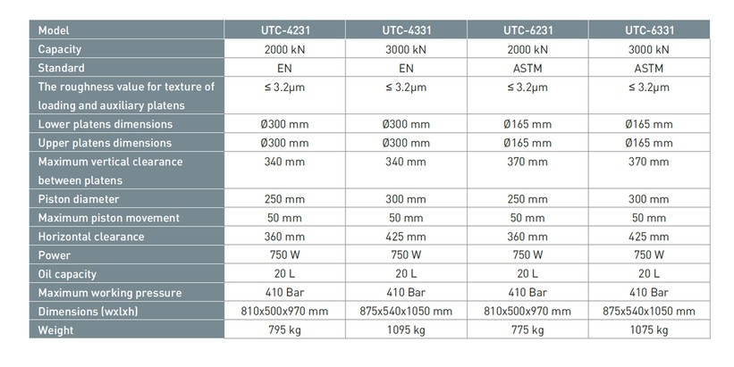 เครื่องทดสอบ
