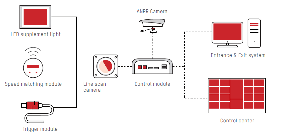 UNDER VEHICLE SCREENING SYSTEM (UVSS)