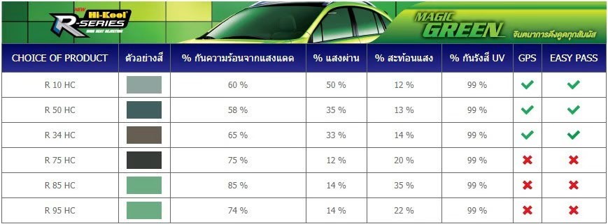 แคตตาล็อก Hi-kool