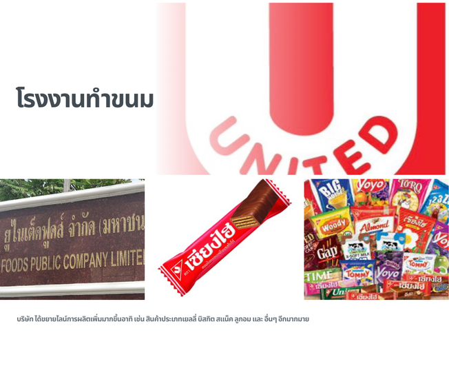 อุตสาหกรรมการอาหาร