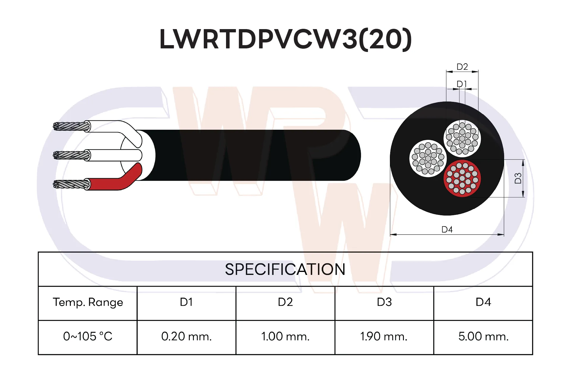 เราคือผู้ผลิต Temp Sensor Thermocouple and RTDs