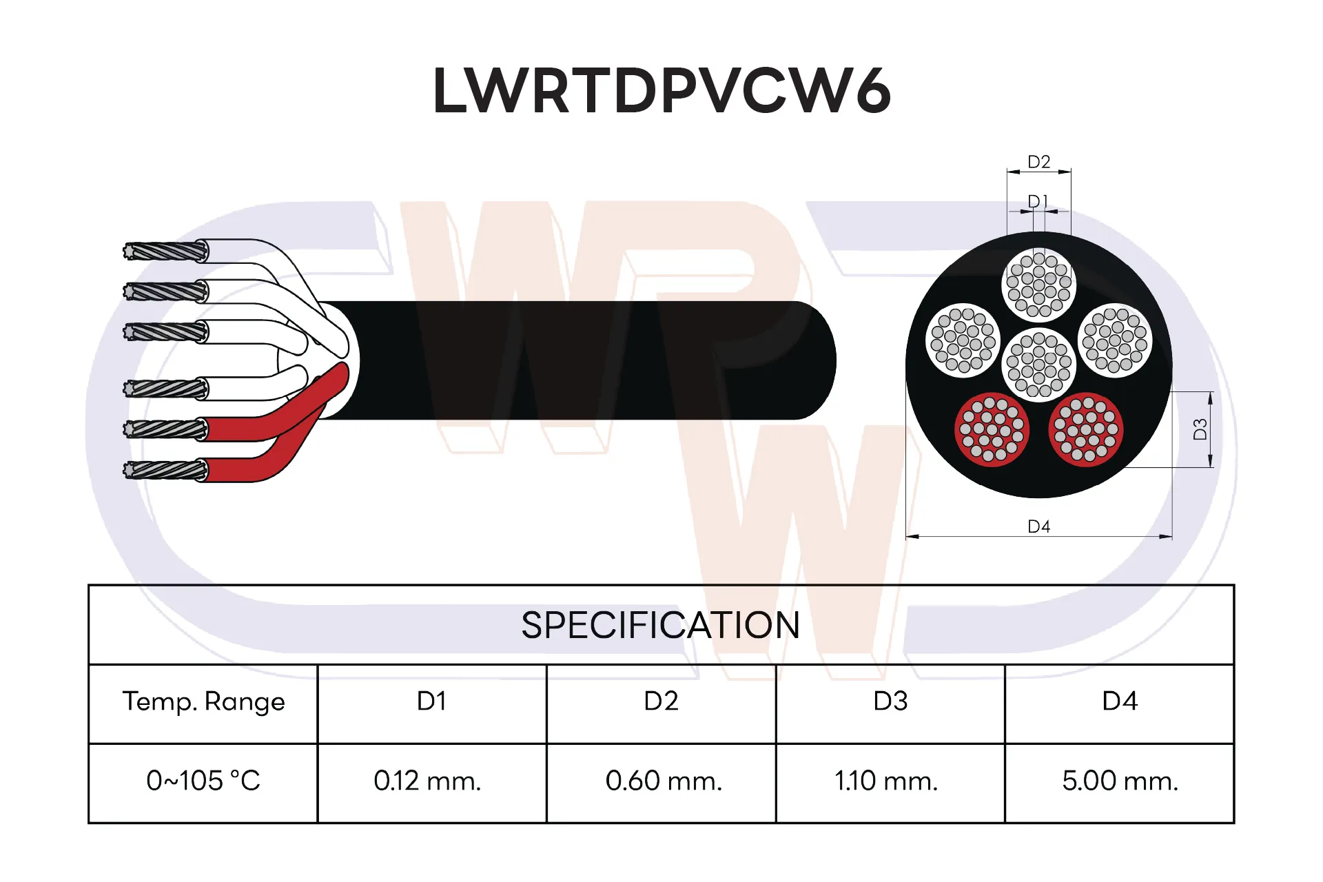 เราคือผู้ผลิต Temp Sensor Thermocouple and RTDs
