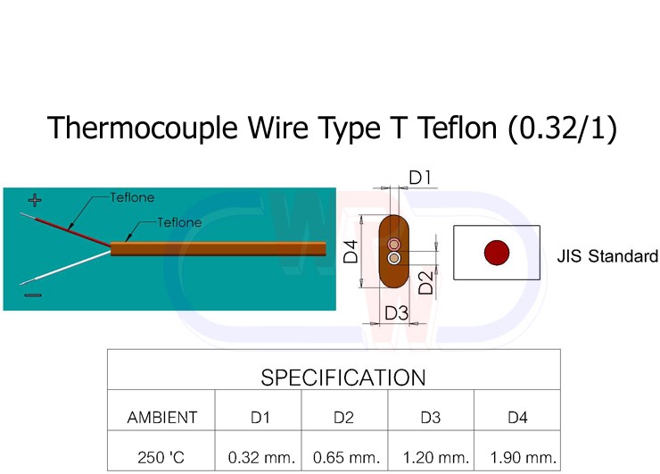 เราคือผู้ผลิต Temp Sensor Thermocouple and RTDs