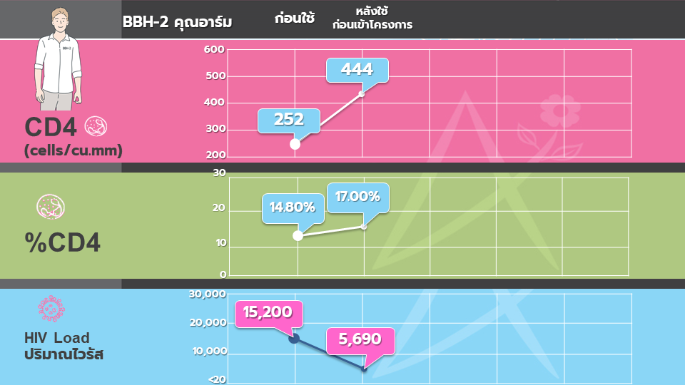 BBH-2 อาร์ม