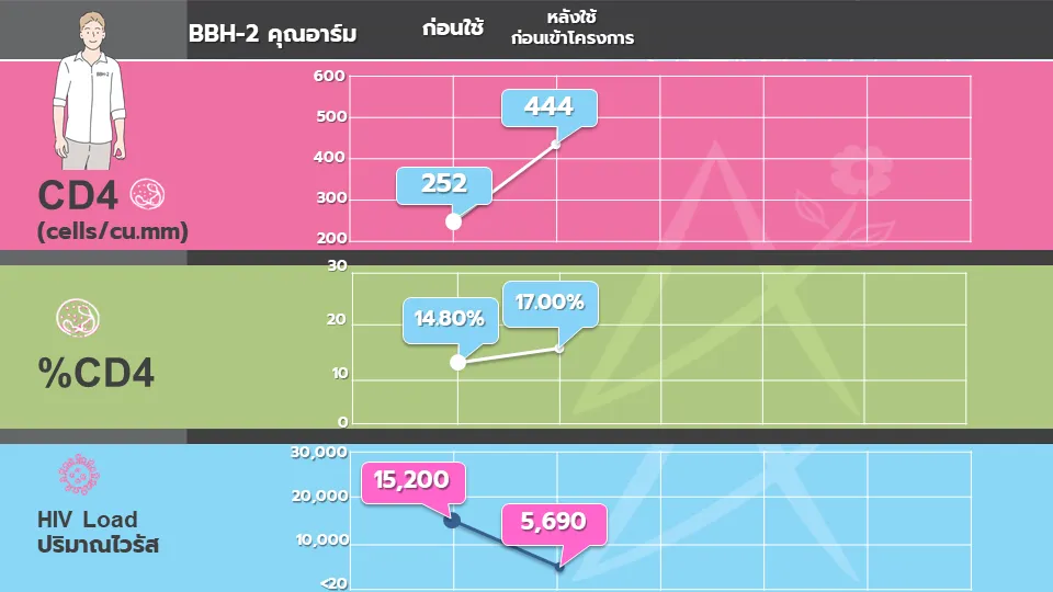 BBH-2 อาร์ม