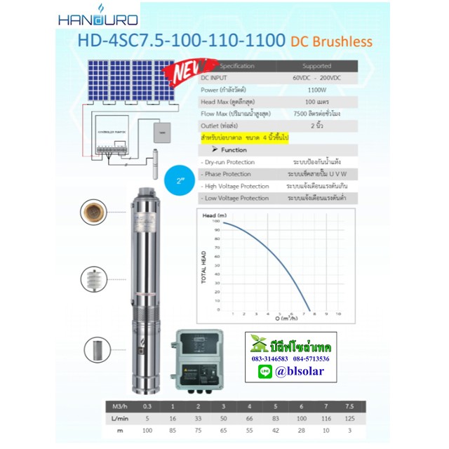 ชุดติดตั้งเอง Handuro โซล่าเซลล์สูบน้ำบ่อบาดาล ปั๊มซับเมิส 1100w 1 5
