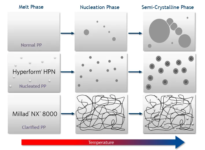 HYPERFORM by MILLIKEN