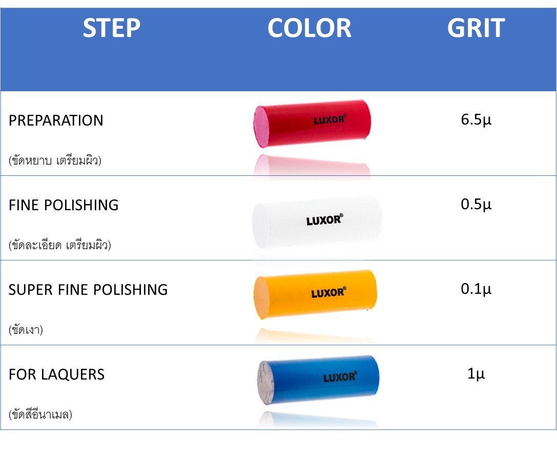 ยาขัดจิวเวลรี่