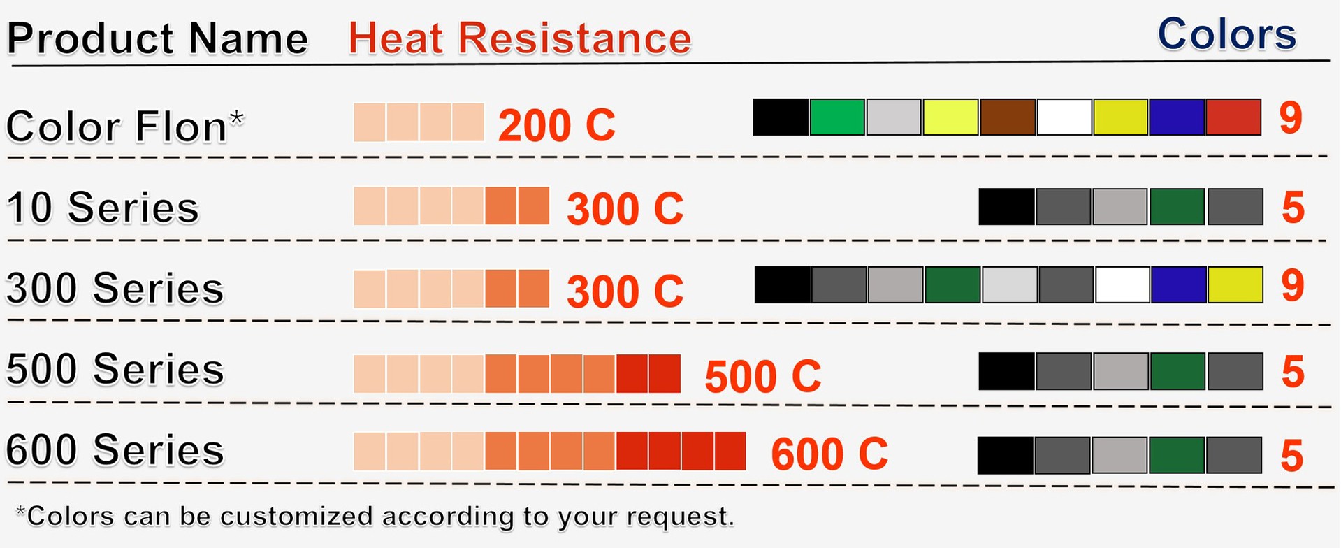 Heat-Resistant Paints for General Use