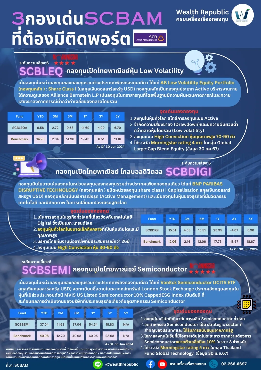 🔥3 กองเด่น SCBAM ที่ต้องมีติดพอร์ต SCBLEQ, SCBDIGI, SCBSEMI