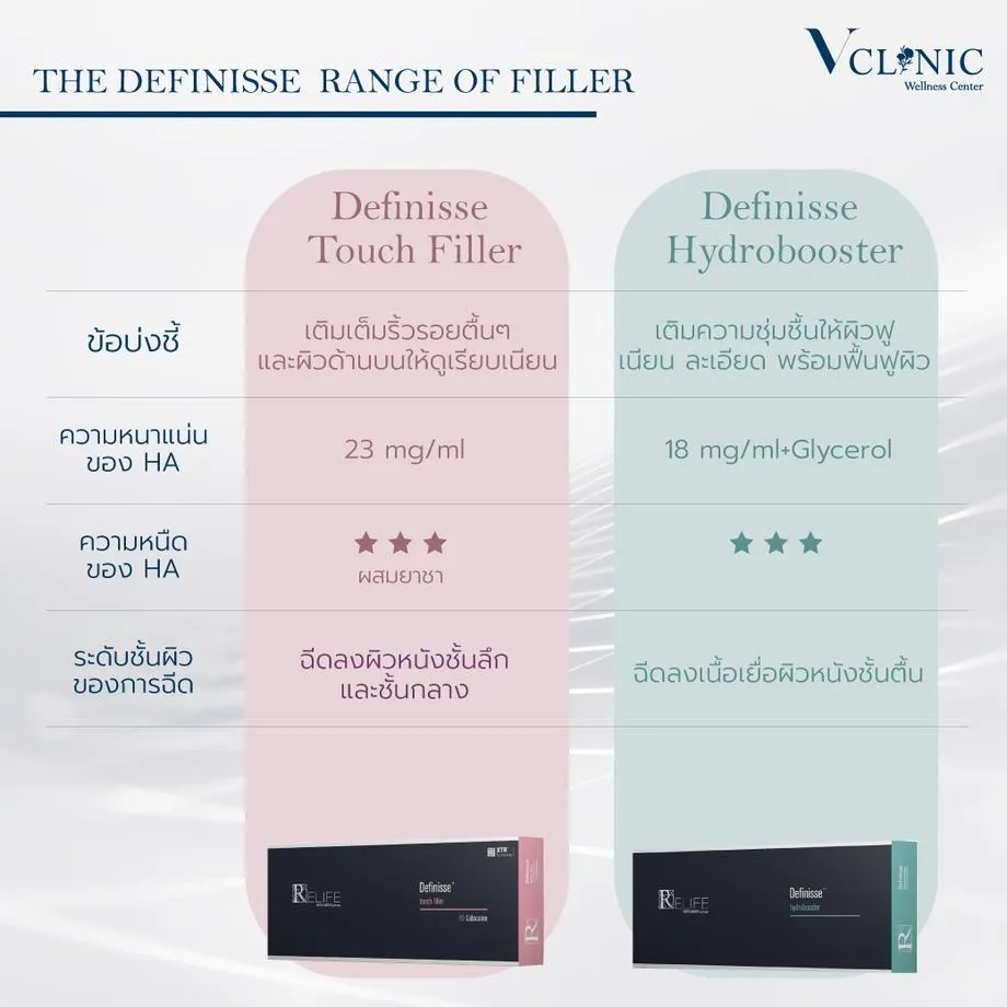 Definisse Filler ฟิลเลอร์จากอิตาลี | ใต้ตา หน้าผาก ทุกจุด