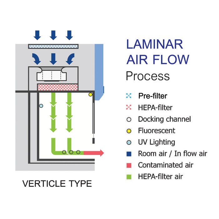 OFFICIAL EQUIPMENT MANUFACTURING