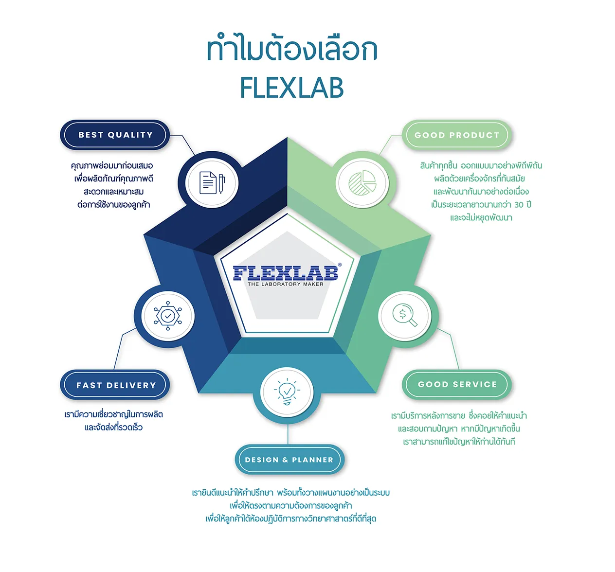 Home [www.official.co.th]