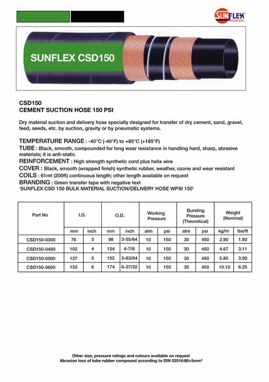 สายไฮดรอลิคอุปกรณ์ไฮดรอลิคครบวงจร