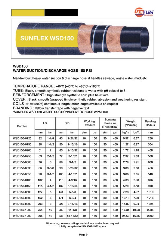 สายไฮดรอลิคอุปกรณ์ไฮดรอลิคครบวงจร