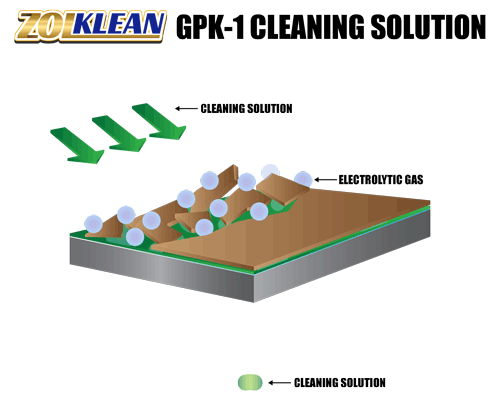 น้ำยาล้างอัลตร้าโซนิค GPK-1 Cleaning Solution