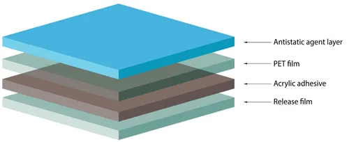 PET Film Anti-static Protective Film