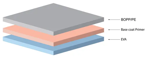 PET Film Recyclable Protective Film