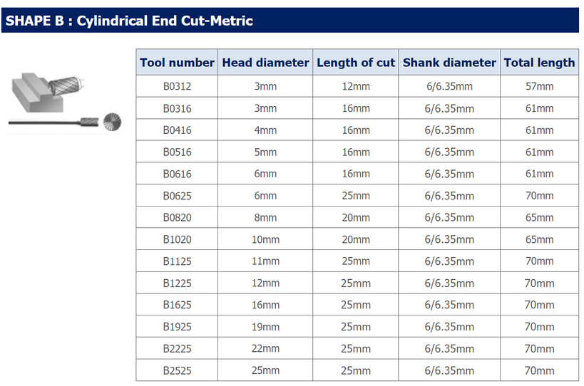 Cylinder with end cut